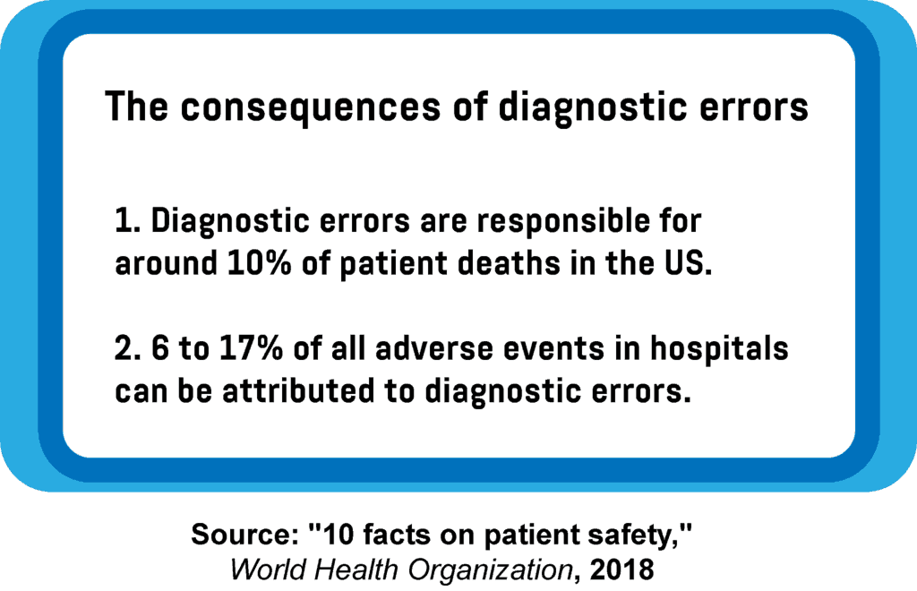 At-home cutting-edge tech paves the way towards the future of medical ...