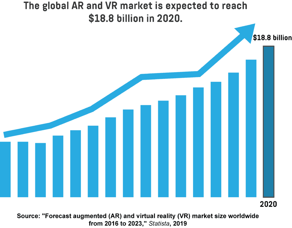 From HR to medicine & art - AR and VR change our perception of reality ...