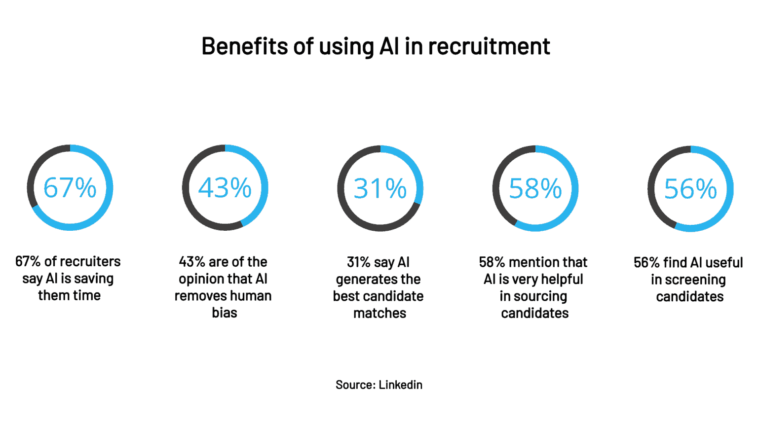 Is the use of algorithms in recruitment a good idea?