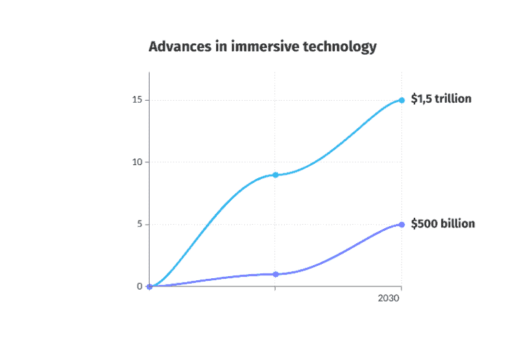 How immersive technology is revolutionising finance