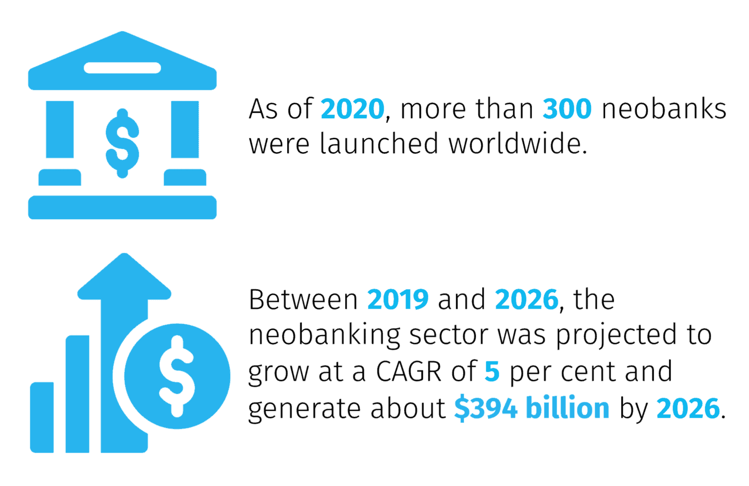 The technology and data-driven future of banking